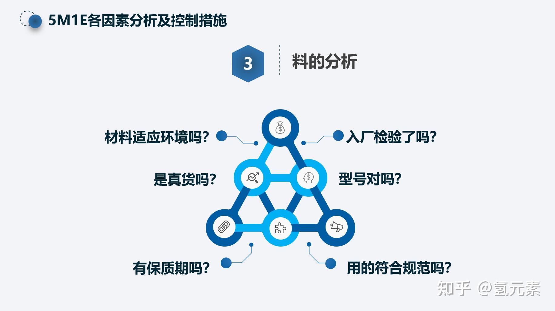 《5M1E分析法》人机料法环测的分析质量管理培训课件P37 - 知乎