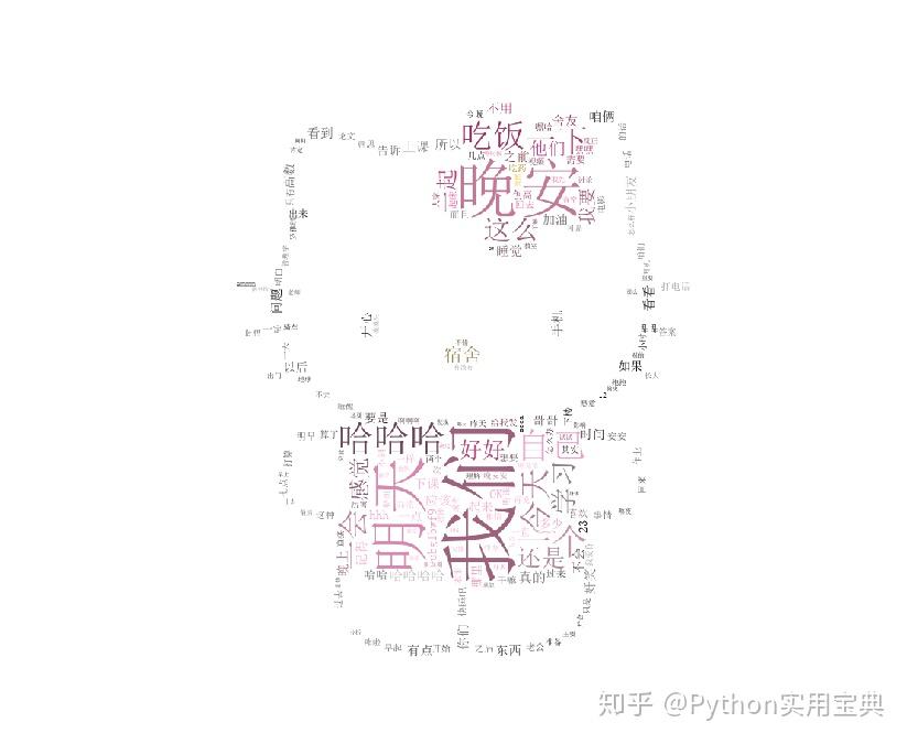 如何用python画一个hellokitty？ - 知乎