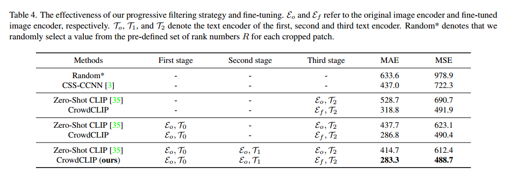 CrowdCLIP: Unsupervised Crowd Counting via Vision-Language Model论文解读（CVPR 2023） - 知乎