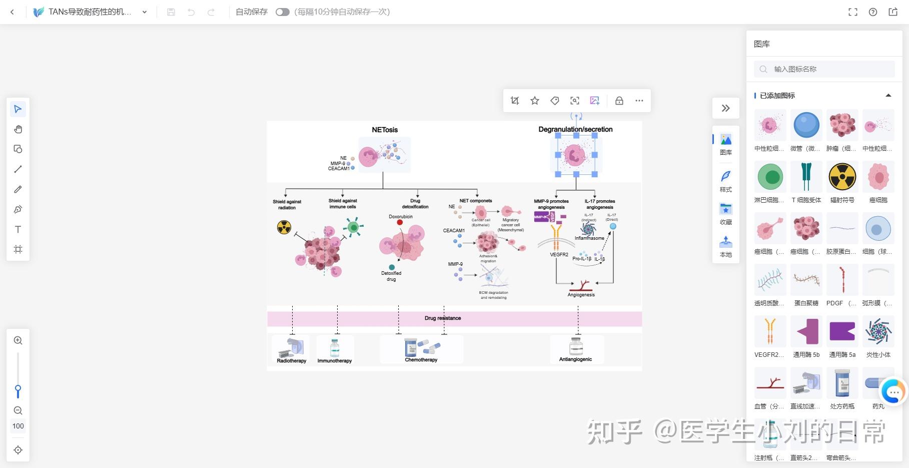 如何使用 MedPeer科研绘图工具？手把手教你快速上手！ - 知乎