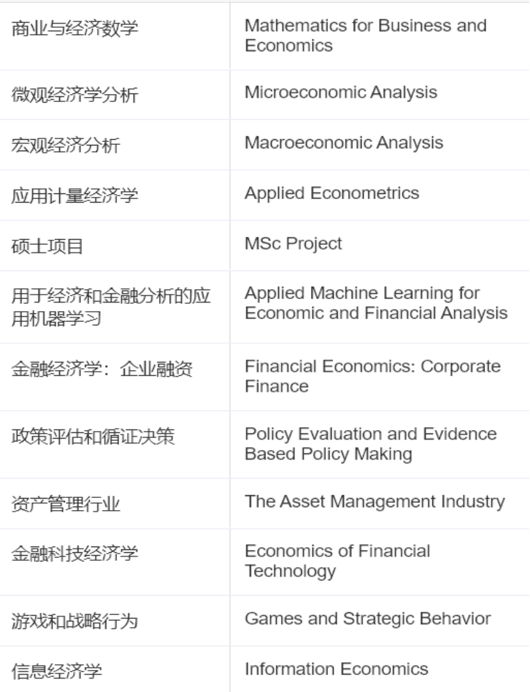 香港科技大学|经济学硕士23Fall申请时间公布（附22FALL案例） - 知乎