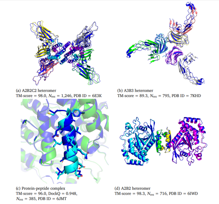 蛋白质复合物预测, Alphafold-multimer - 知乎