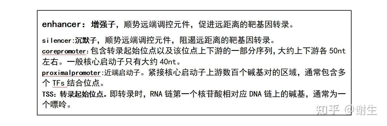 已知启动子序列怎么预测转录因子呢？ - 知乎
