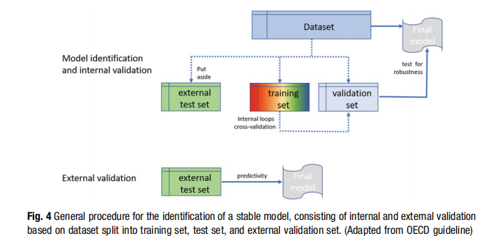 机器学习应用于ADMET建模（二） - 知乎