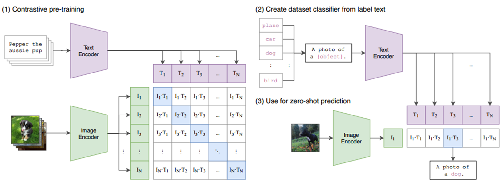 对比学习（Contrastive learning） - 知乎