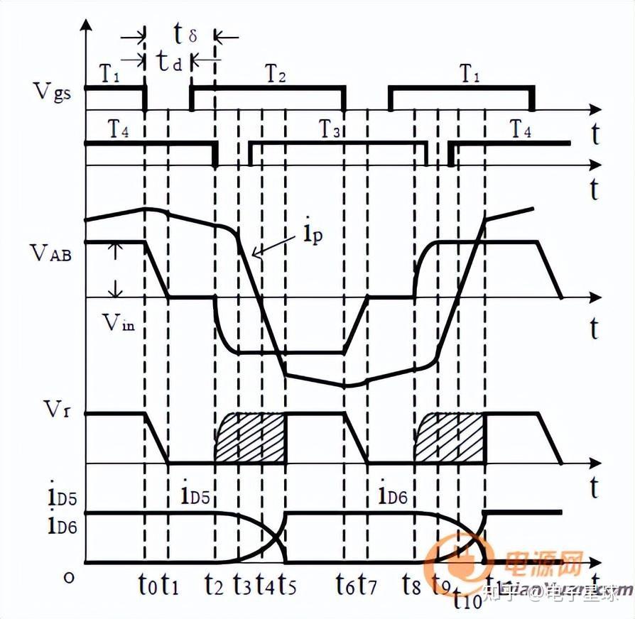 搞懂这六篇文章，PWM SO EASY - 知乎