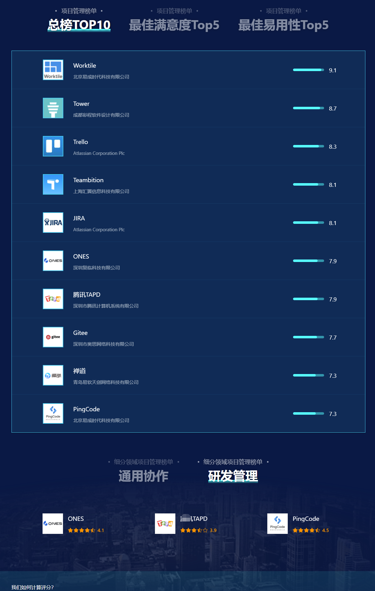 Trello 等任务管理工具体验如何？ - 知乎