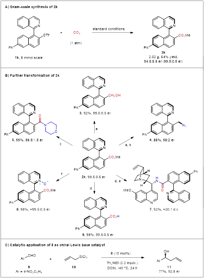 四川大学/四川师范大学Angew： CO2参与的不对称催化合成轴手性羧酸 - 知乎