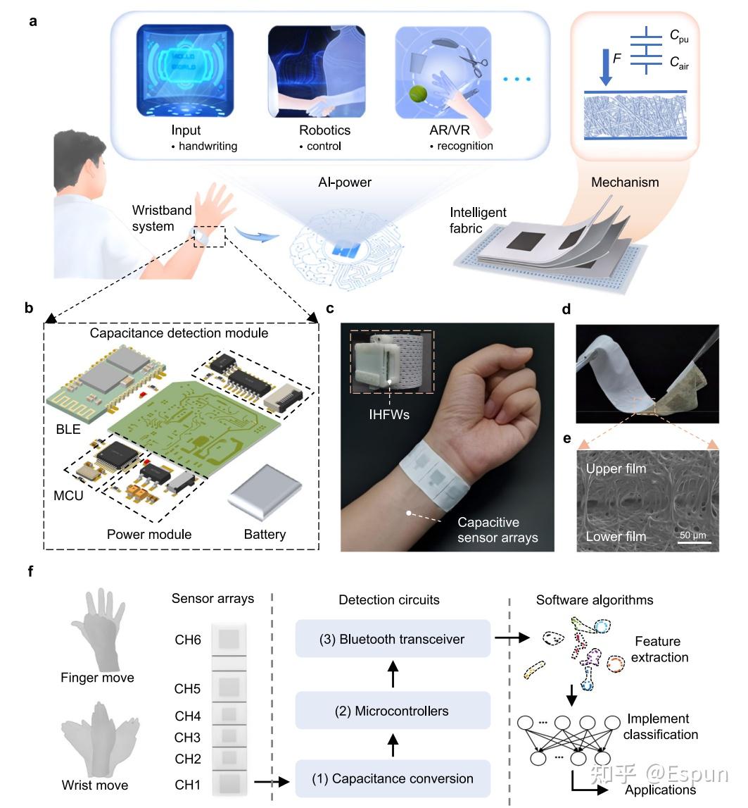 3个“国家杰青”团队！在Nature 子刊、AM、Angew发表新成果！ - 知乎
