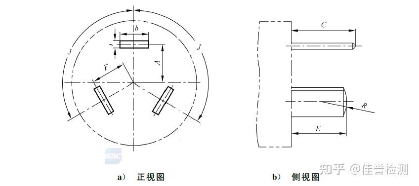 插头插座新国标GB 1002和GB 2099.7合规解读，2025年8月1日强制实施！ - 知乎