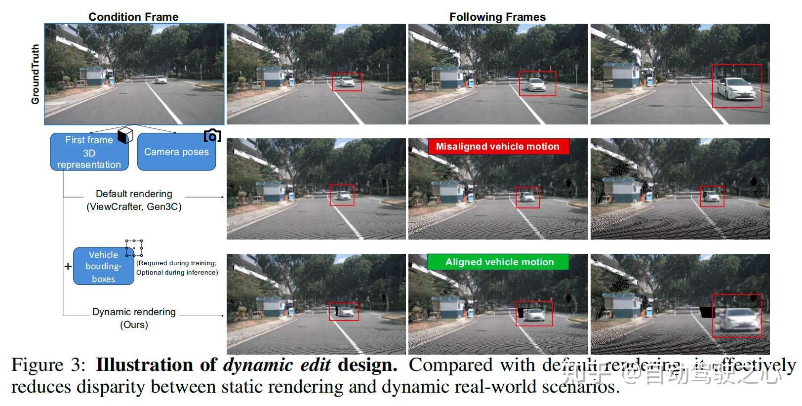 新一代世界模型！GeoDrive：显式注入空间结构信息，问鼎SOTA（北大&理想） - 知乎