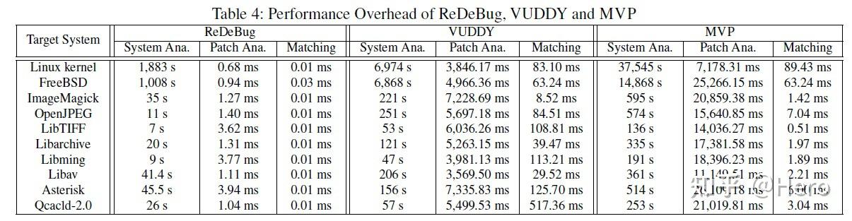 MVP：Detecting Vulnerabilities using Patch-Enhanced Vulnerability Signatures - 知乎
