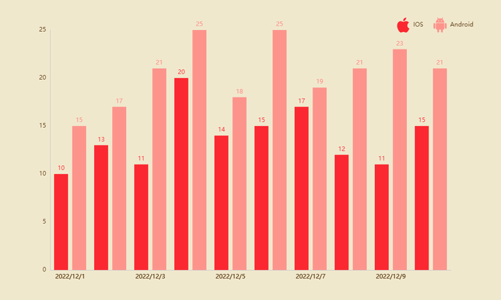 基础 | Pyecharts绘图基础之图例配置项(LegendOpts) - 知乎