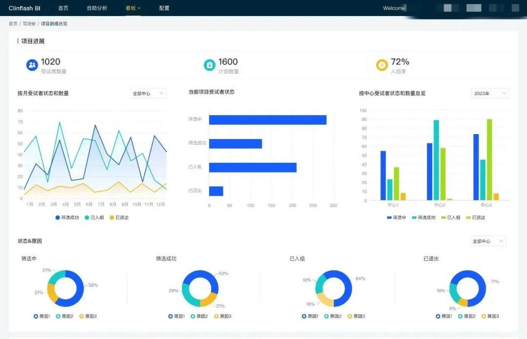 产品揭秘 | Clinflash BI商业智能工具如何打破临床试验数据壁垒! - 知乎