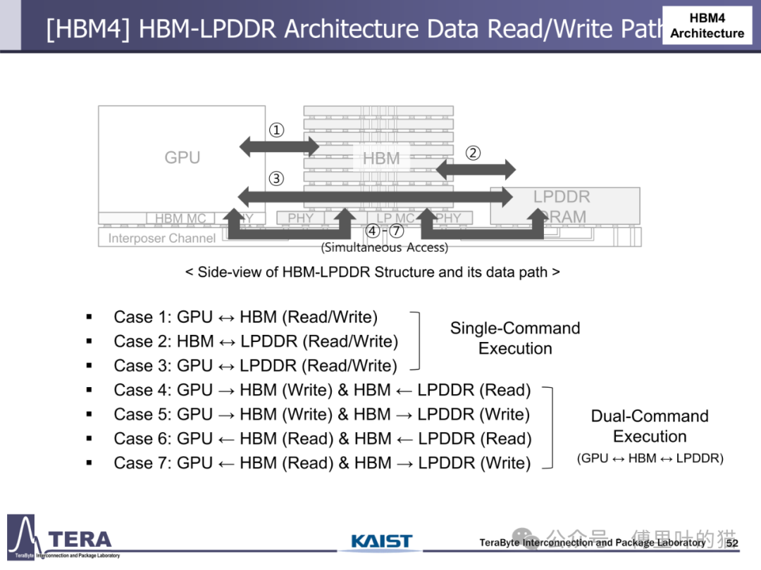 聊聊HBM Roadmap和HBM4的关键特性 - 吴建明wujianming - 博客园