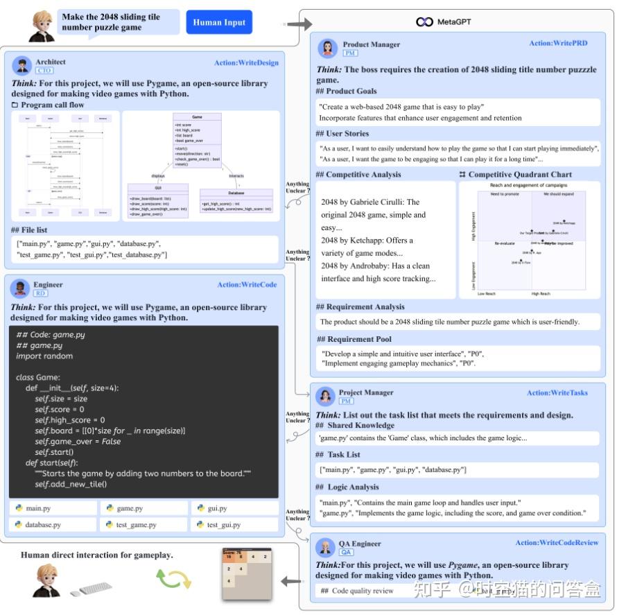 DeepWisdom 公布创新框架 MetaGPT，该框架有何亮眼之处？ - 知乎