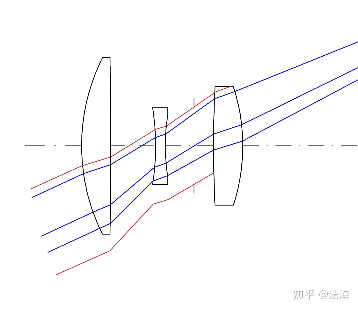 光学原理回顾：光学系統中重要的参数（五.暗角Vignetting） - 知乎