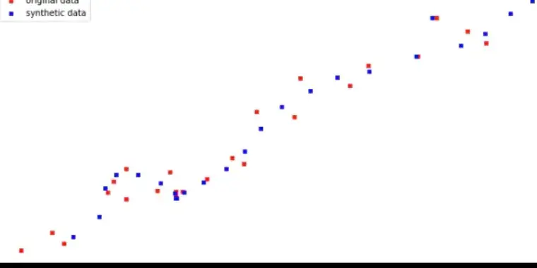 利用TimeGAN技术对一维时序数据进行扩增（Python代码） - 知乎