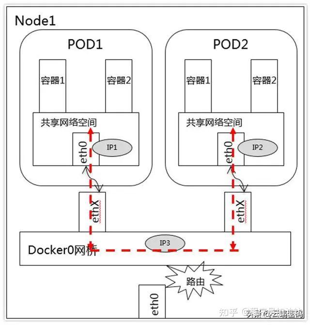 图解kubernetes网络通信原理 - 知乎