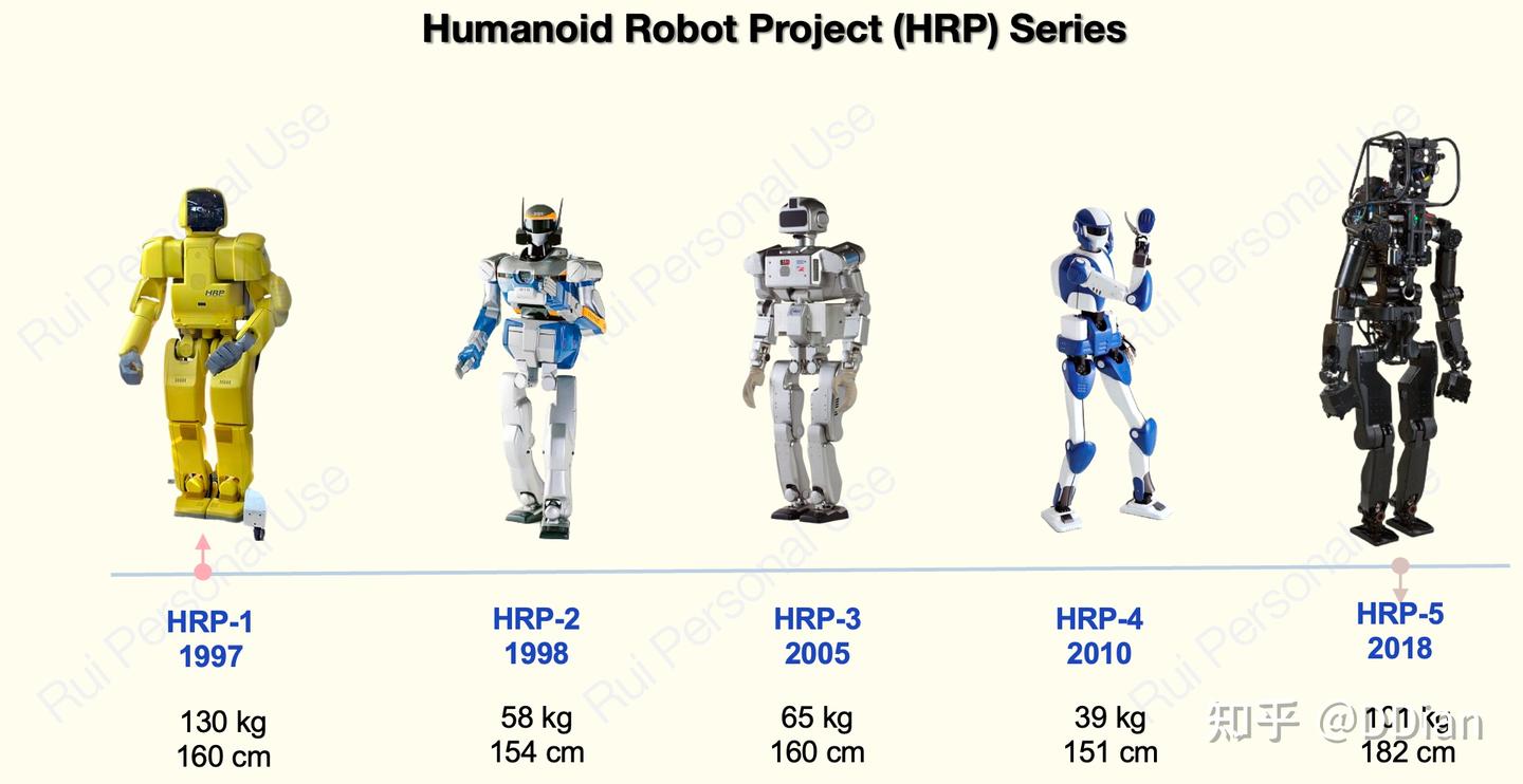 探寻双足人形机器人的奇幻发展之路 - 知乎
