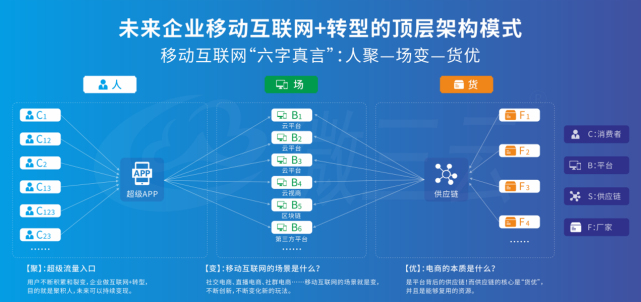 当下主流app的流量价值 知乎