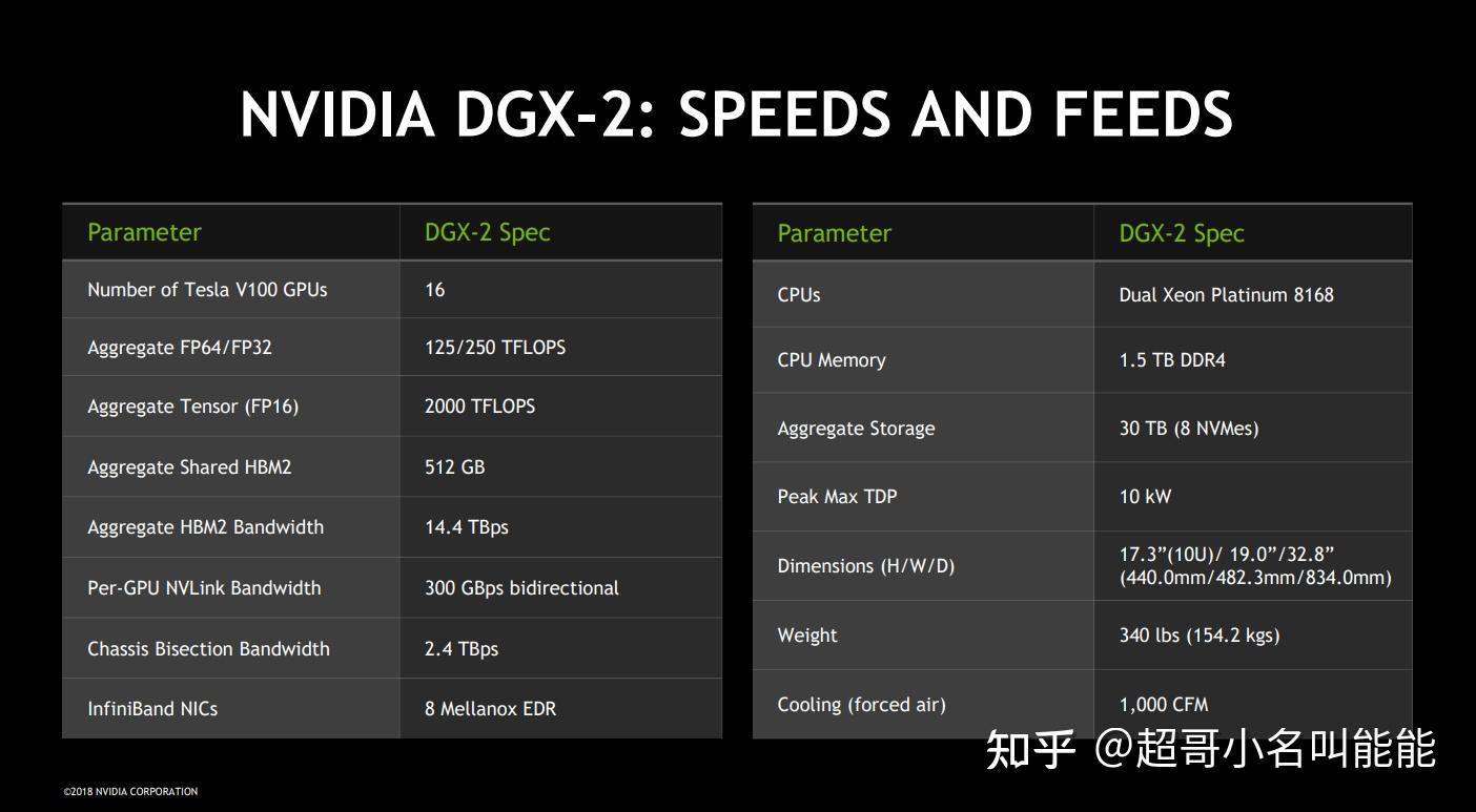 一文读懂NVSwitch和NVLink - 知乎