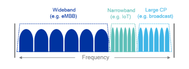 第五代移动通信（5G）中的关键技术是什么？ - 知乎
