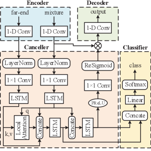 EchoFilter: End-to-End Neural Network for Acoustic Echo Cancellation（论文 ...