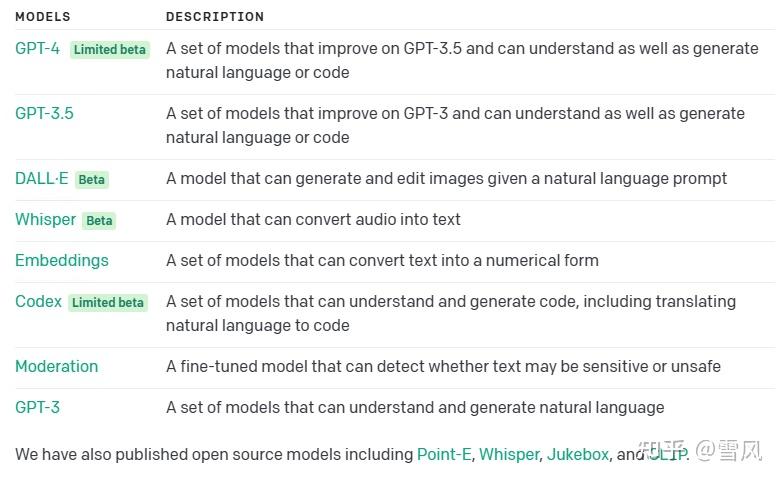 如何用 Python 调用 OpenAI API？ - 知乎