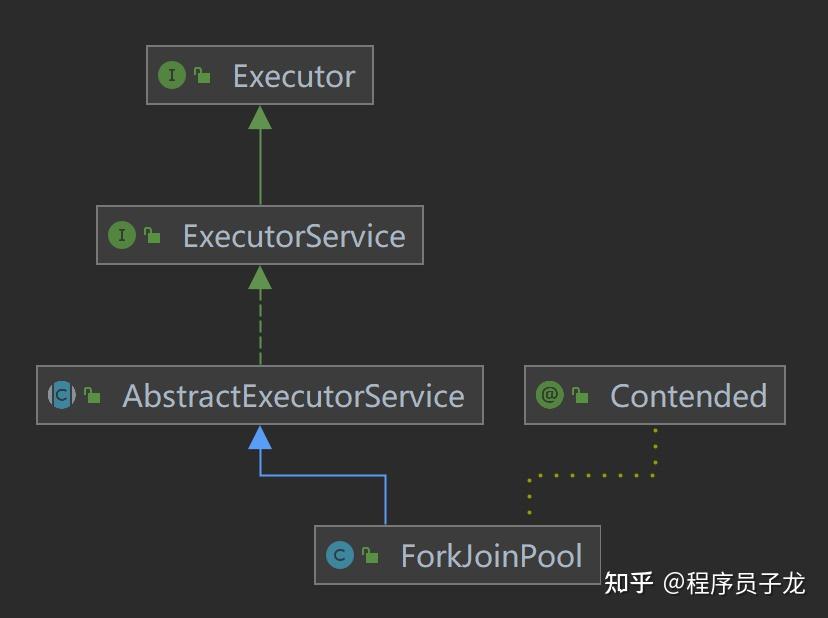 什么是线程池？线程池ThreadPoolExecutor使用及其原理又是什么？ - 知乎