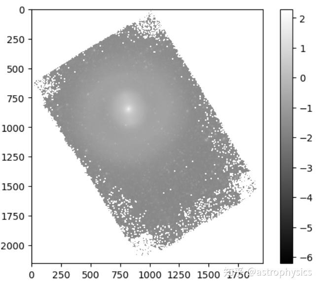 [Py4Astro-笔记]Python读取fits数据，并绘制图像 - 知乎