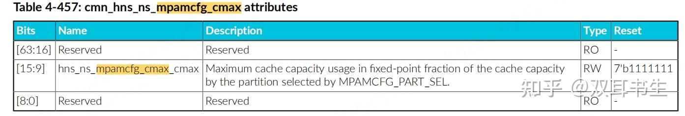 aarch64 MPAM内核代码详细分析 - 知乎