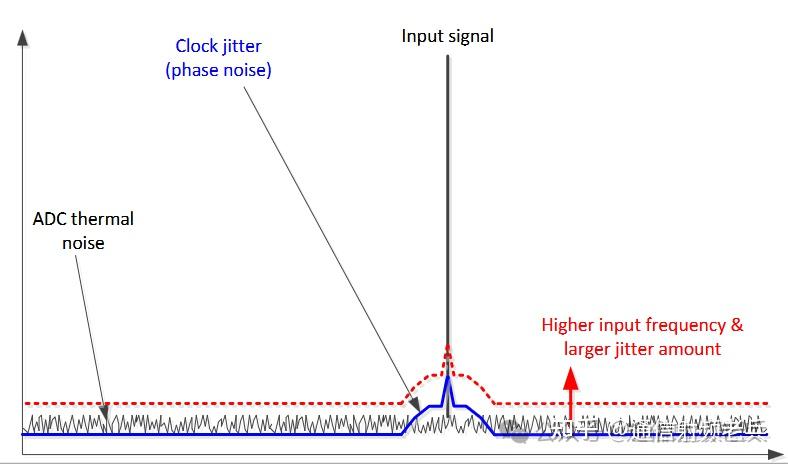 一文讲透时钟抖动Jitter对ADC性能的影响 - 知乎