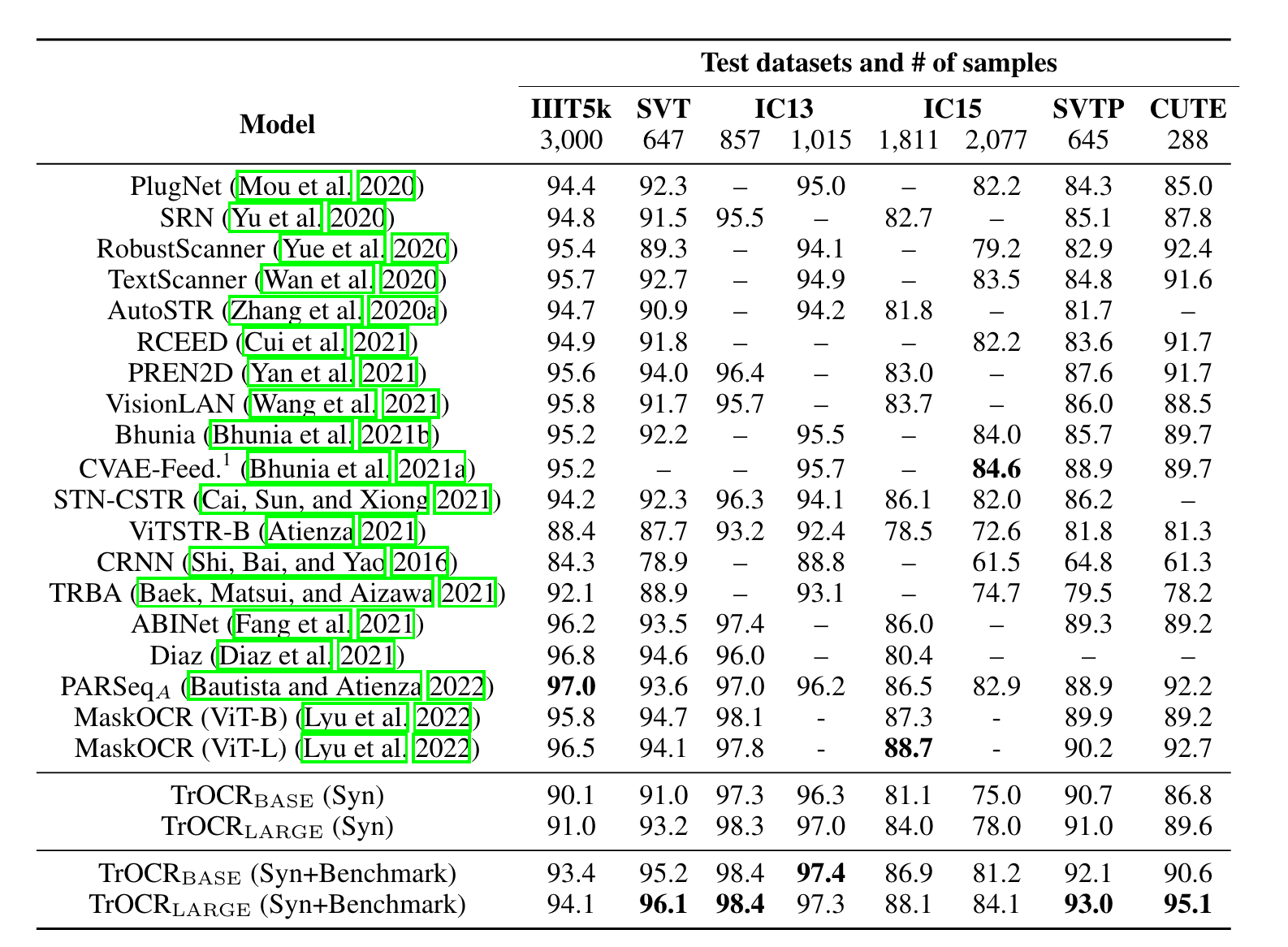 TrOCR：基于预训练模型的Transformer光学字符识别 - 知乎