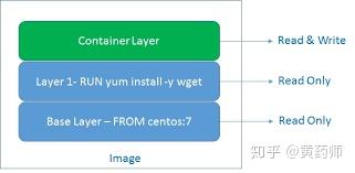 掌握了Docker Layer Caching才敢自称精通Dockerfile - 知乎