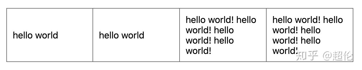 Antd Table布局指南 - 知乎
