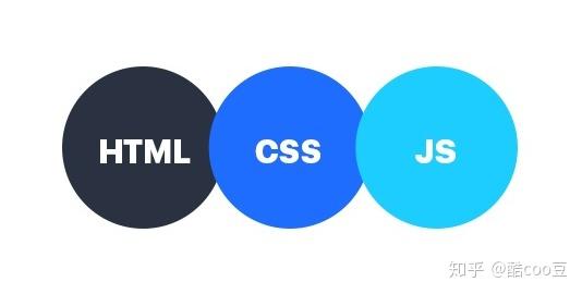 点击进入！网页设计基础知识全攻略（2万字干货长文） - 知乎