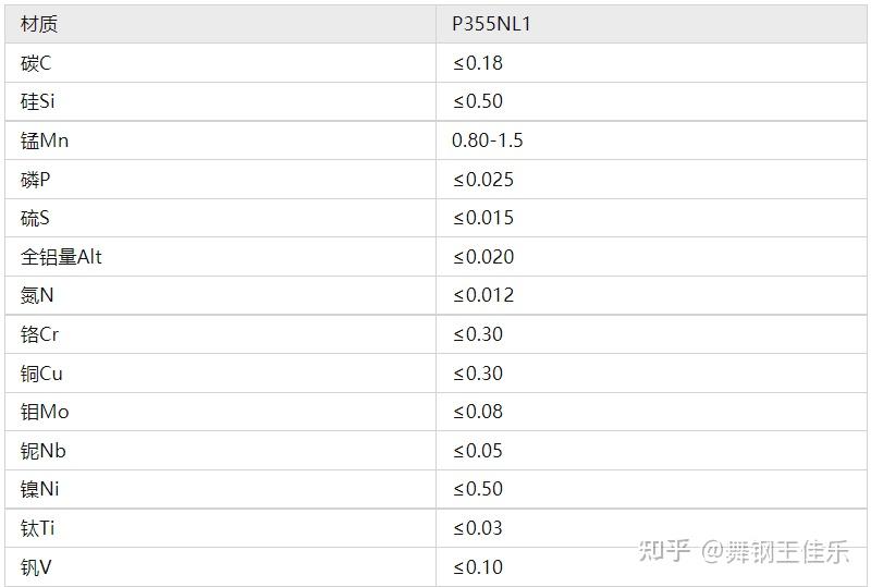 P355NL1 钢板的用途有什么？ - 知乎