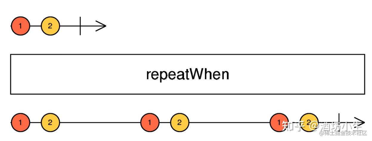 最详细的Rxjs入门指南（万文并茂，值得收藏） - 知乎