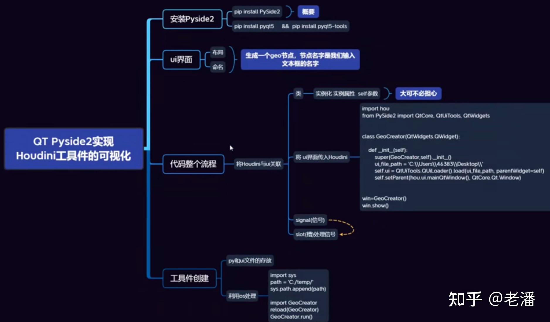 Houdini Python | PySide2实现houdini工具可视化 - 知乎