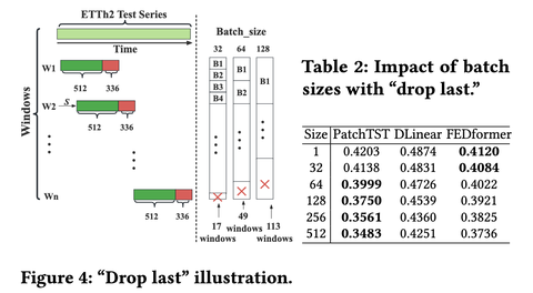 DI DaSE ECNU - 知乎