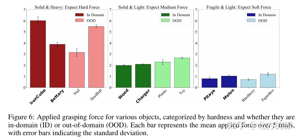 让机器人拥有“指尖知觉”：深入解析Tactile-VLA如何唤醒AI的物理感知力 - 知乎