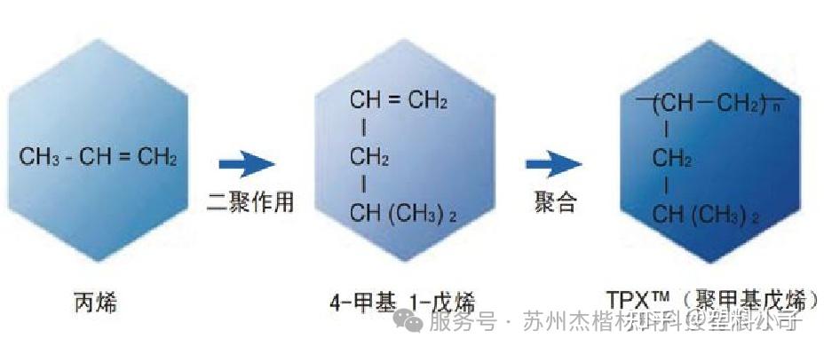 TPX(PMP)材料介绍 - 知乎