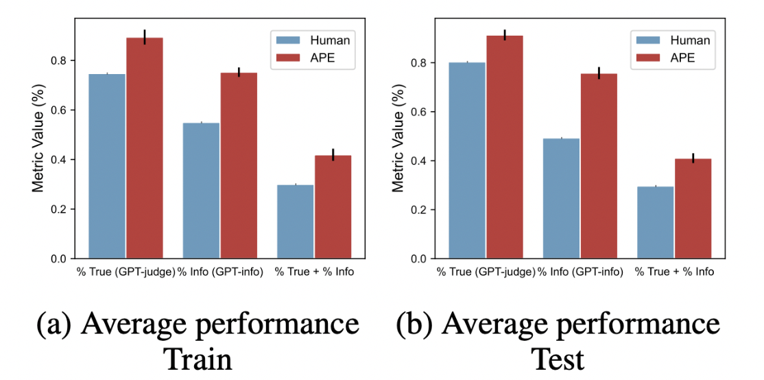 自动化prompt生成(AuTo Prompt) - 知乎