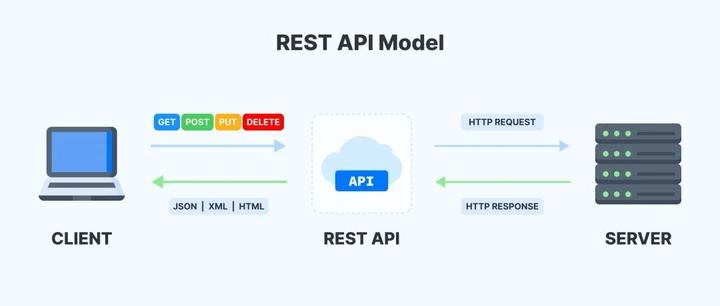 手把手教你用Python和Flask创建REST API - 知乎