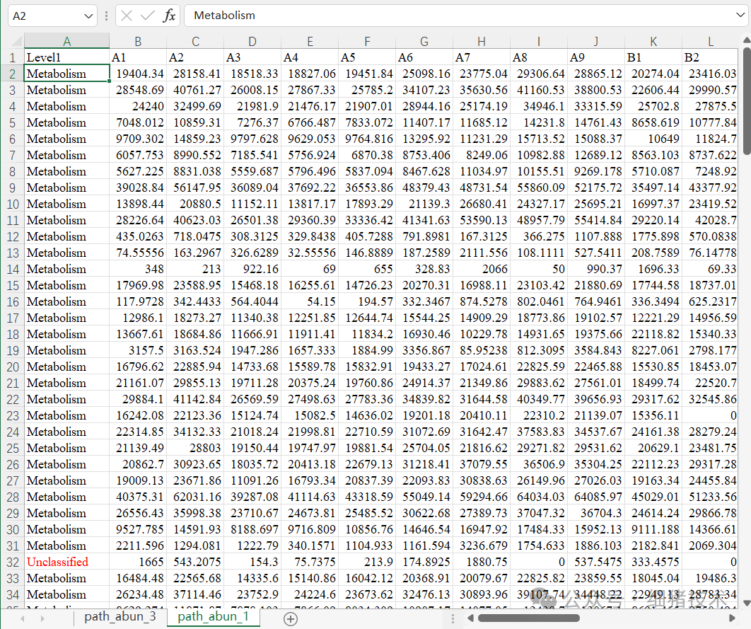 PICRUSt2功能预测可视化分析_Origin程序绘制代谢通路丰度柱状图 - 知乎