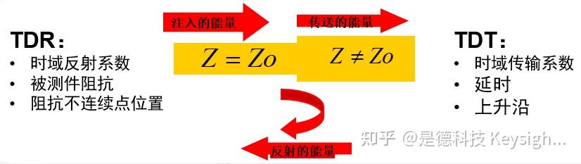 TDR是什么? 一文掌握TDR测量原理 - 知乎