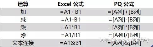 PowerQuery 进阶之 M 函数学习 - 知乎