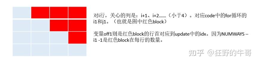 Cache中LRU实现方法与对比 - 知乎
