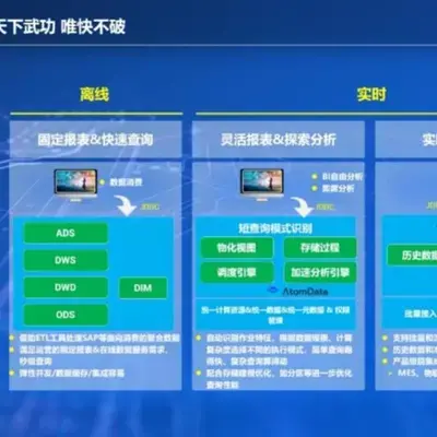 石原子科技AtomData 入选「创新场景50」系列经典实例 - 知乎
